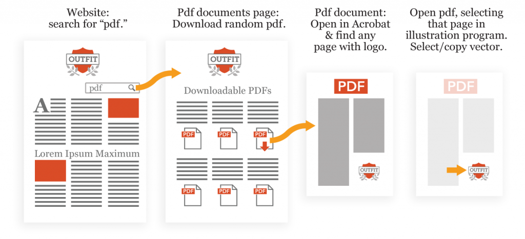 Extract vector logos from pdfs – Carson Park Design